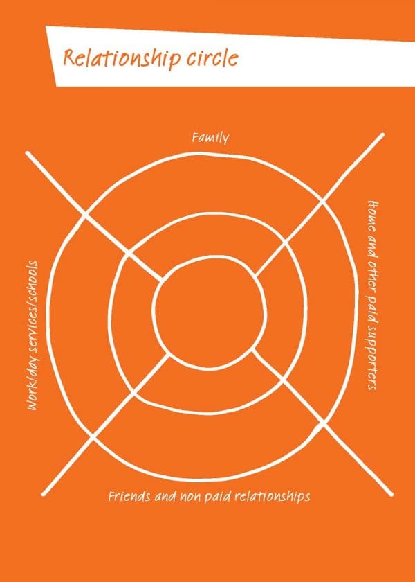 Person-Centered Thinking Tools - Helen Sanderson Associates